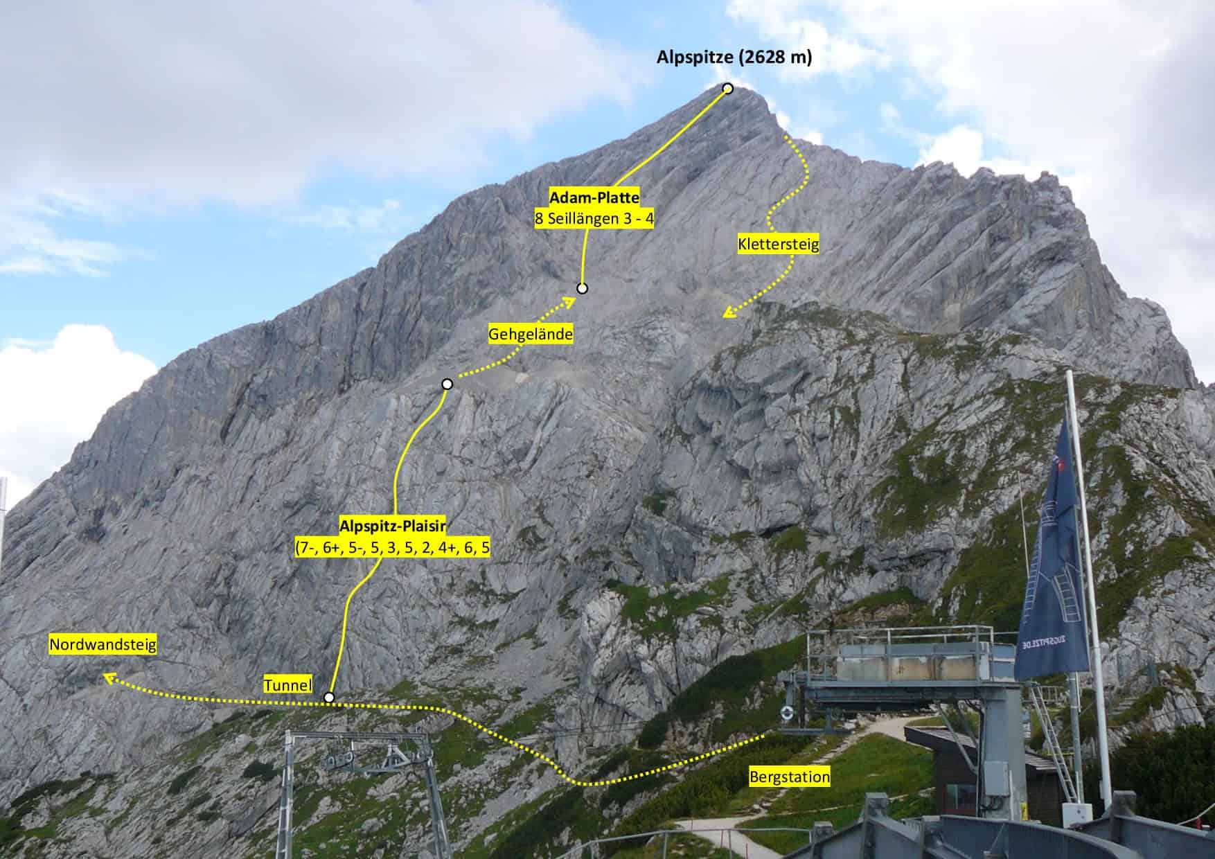 Klettern an der Alpspitze – allgaeu-plaisir.de